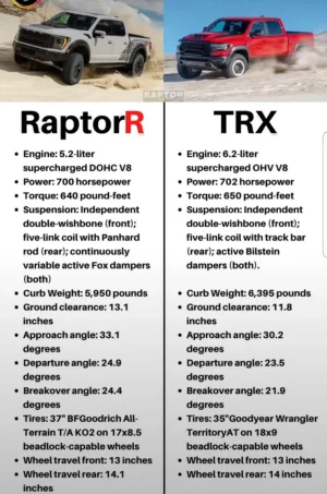 TRX vs Raptor R Comparison. . . | RAM TRX Forum