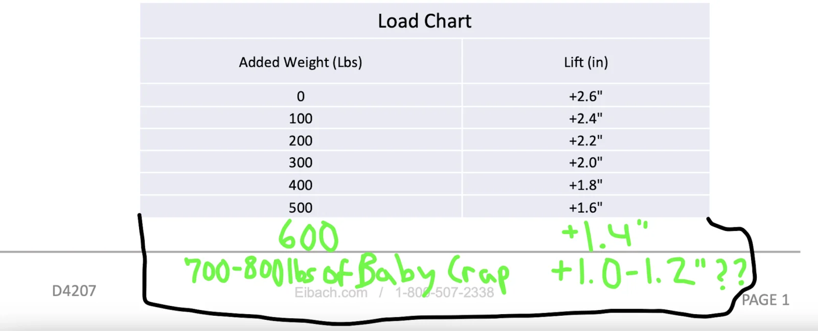 Eibach spring load chart.png | RAM TRX Forum